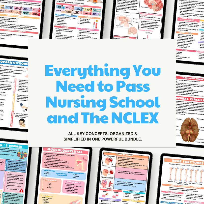 Complete Nursing Notes Bundle 2026 | Nursing Prime – Nursing Prime